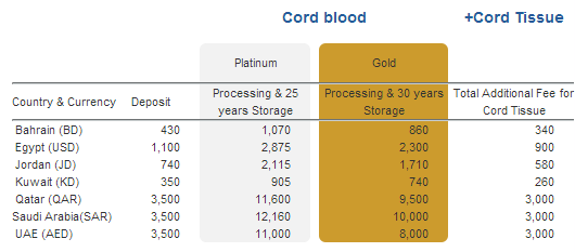 pricing-plan | MedCells Cord Blood Banking