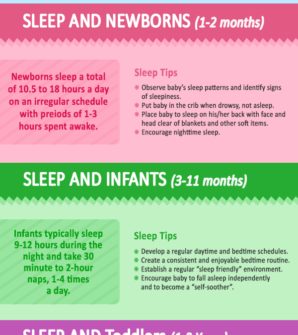 Sleep-for-kids-infographic-2 | MedCells Cord Blood Banking