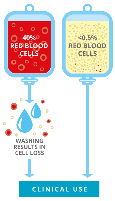 CellsPlus Powered By TotiCyte | MedCells