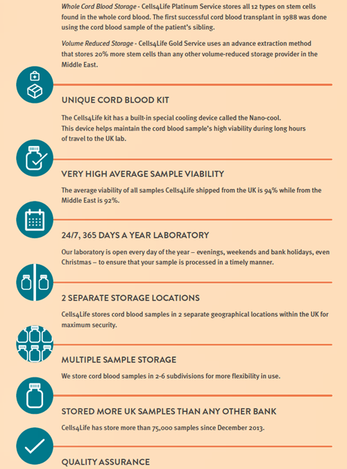 Why Choose Cells4Life? (Infographic) | MedCells Cord Blood Banking