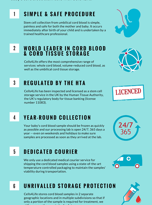 Why Choose Cells4Life for Cord Blood Banking? (Infographic) | MedCells ...